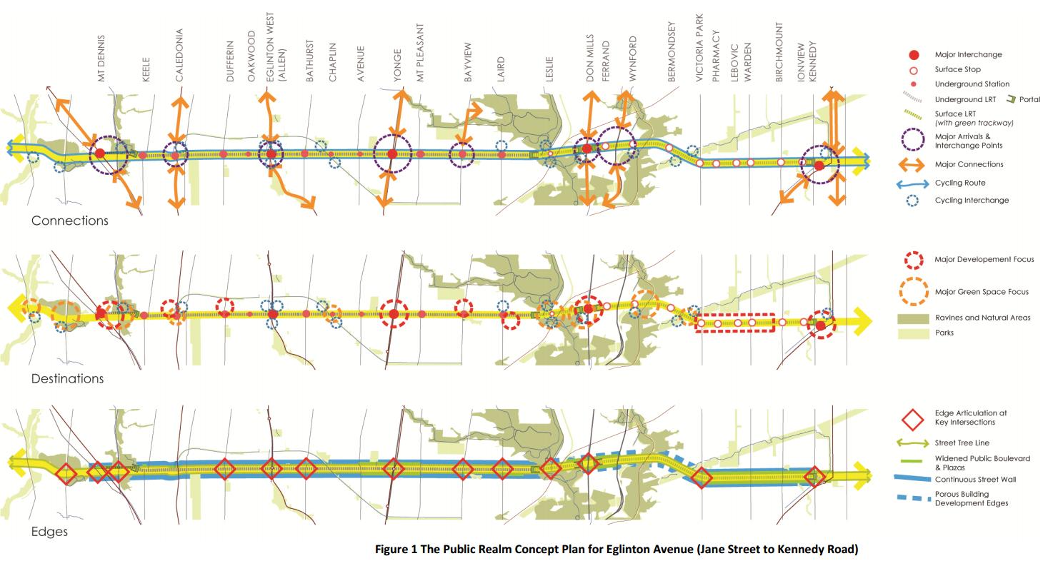 Eglinton Connects Moves Another Step Forward | UrbanToronto