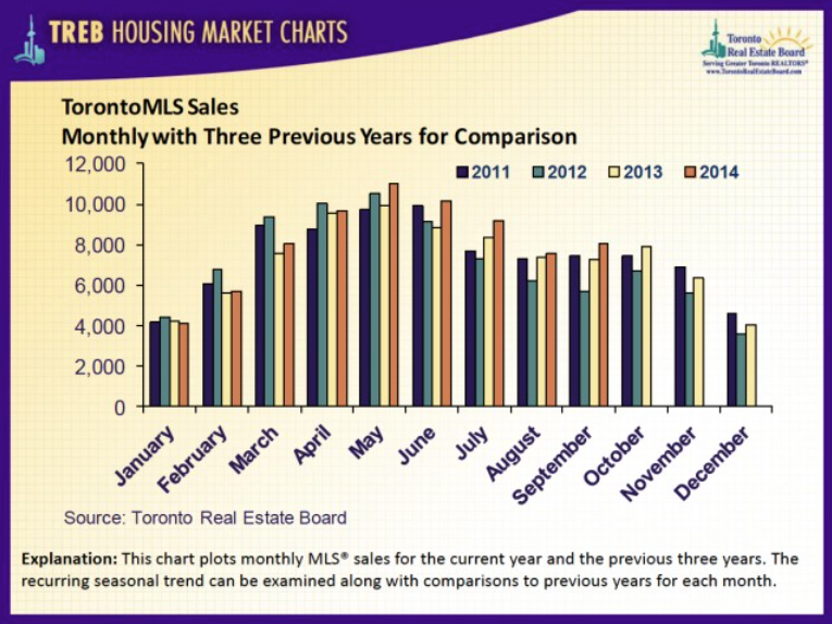 TREB Releases September Housing Figures and Commercial Quarterly ...
