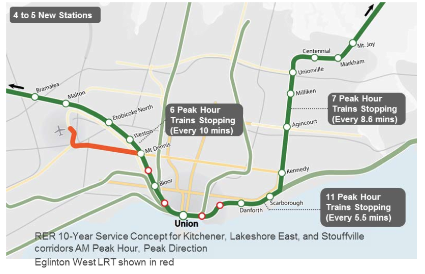 SmartTrack: What Will It Cost To Build, Operate, and Ride? | UrbanToronto