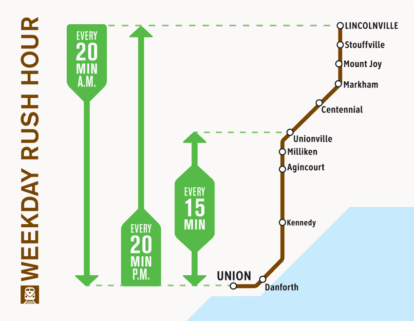 Metrolinx Takes First Steps Towards Stouffville GO Line Upgrades ...