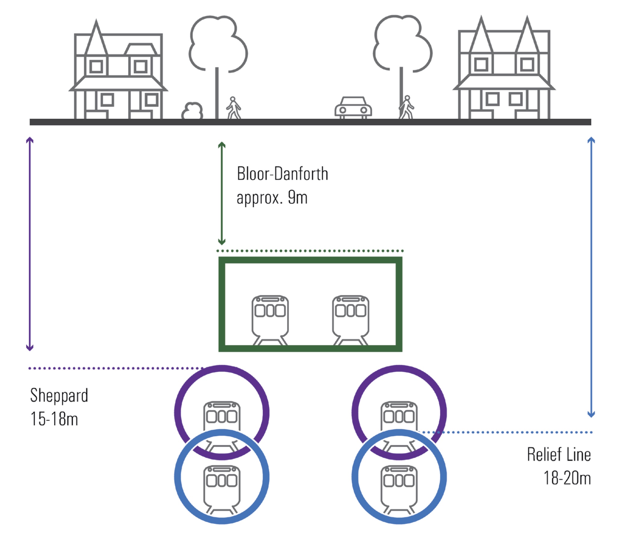 New Preferred Relief Line Alignment Identified Under Leslieville ...