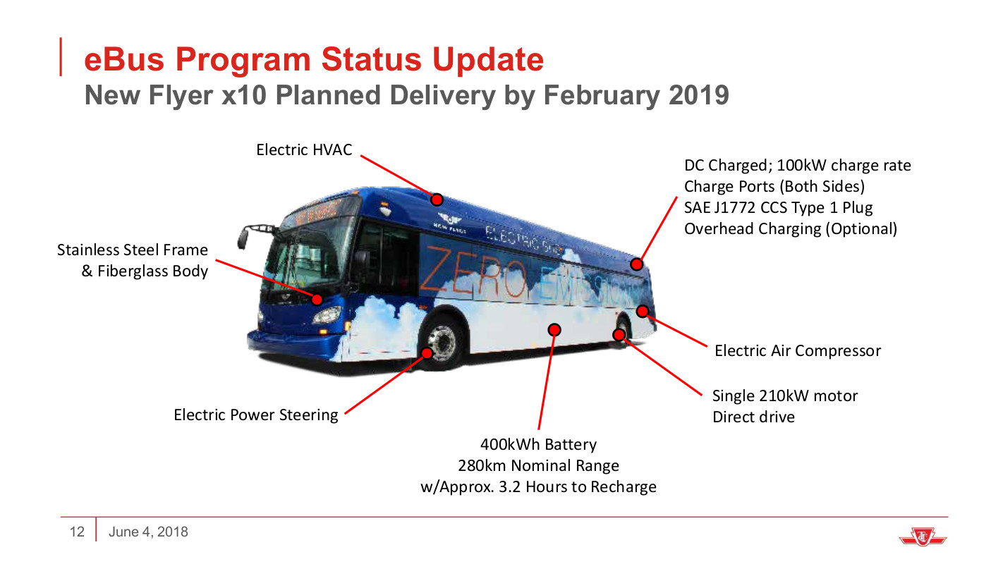 TTC Buying Electric Buses to Support Clean Air Targets | UrbanToronto