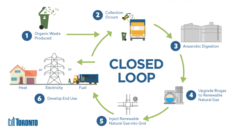 Toronto and Enbridge Partner for Green Energy Project | UrbanToronto