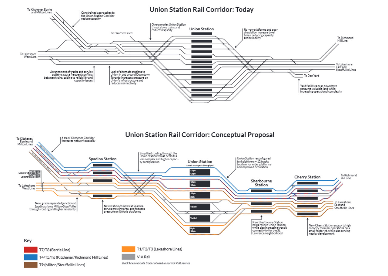 Toronto: Union Station Rail Corridor Proposal (Trillium Network plan ...